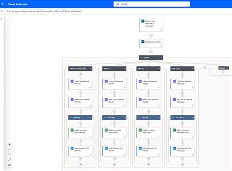 Setup A Approval Workflow With Ms Power Automate This Tool Is Really Powerful To Automate Your