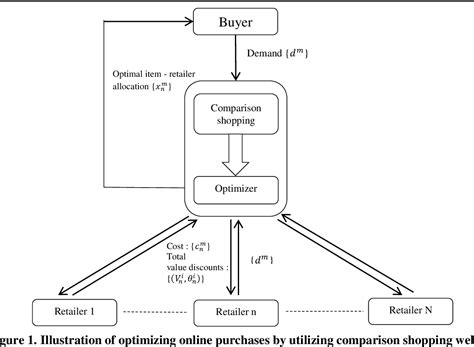Figure 1 From Graph Based Modeling For Optimal Strategy In Online