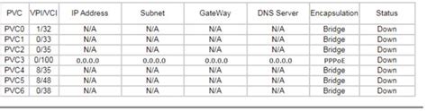 What Should I Do If I Cannot Access The Internet With Mercusys Adsl Modem Router Even Though The