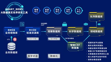 隐私计算激活医疗数据流通价值 构筑科创平台协作新生态 国家健康医疗大数据研究院