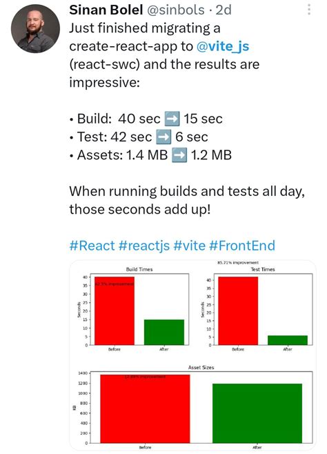 vite js prooves to be fast in real projects too r vitejs unofficial