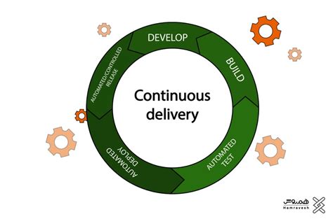 دواپس Devops چیست؟ مجله هم‌روش