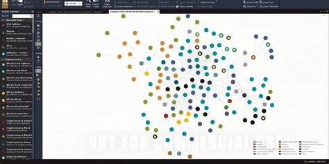 Actual Maltego Link Analysis By Neal Rauhauser