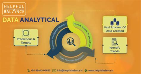 Manikandan Kumar On Linkedin Analytics Strategy Management