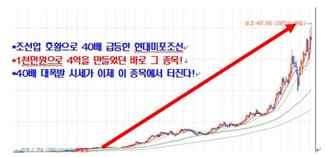 한달 만에 30배 급등↑종목 이젠 당신이 주인공 네이트 뉴스
