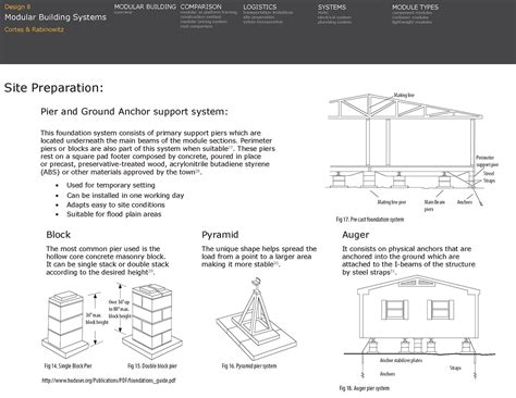 Modular Building Systems Study On Behance