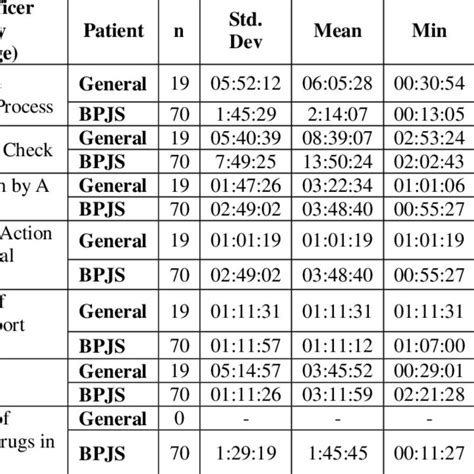 standard deviation average minimum and maximum values of invisible