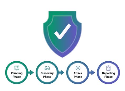 Software Testing And QA Services Softjourn