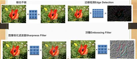 用python实现对图像的卷积滤波python 图像卷积 Csdn博客 用python实现对图像的卷积滤波python 图像卷积 Csdn博客