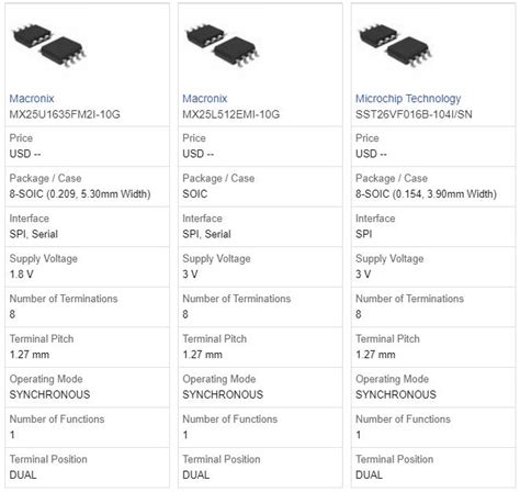 An Introduction Of W25q128jv 128m Bit Serial Flash Memory Easybom