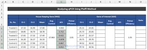 how to analyze qpcr data in excel 2 easy methods exceldemy