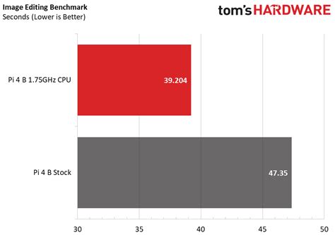 overclocking the raspberry pi 4 tom s hardware tom s hardware