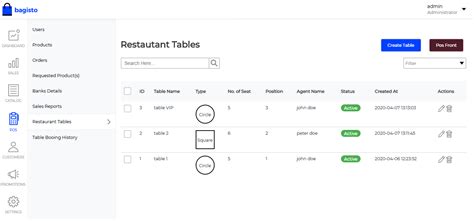 Laravel Ecommerce Restaurant Pos System Webkul Blog