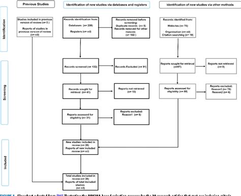 Figure 3 From A Systematic Review Of Rare Events Detection Across Modalities Using Machine