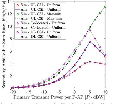 Exploiting Underlay Spectrum Sharing In Cell Free Massive Mimo Systems