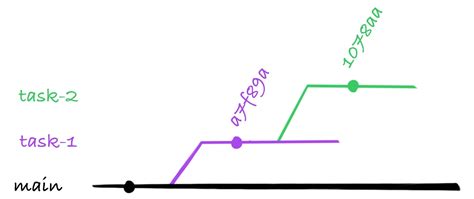 Fixing The Branch Source With Git Rebase Jessica Temporal