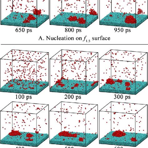 Pdf Effect Of Surface Free Energies On The Heterogeneous Nucleation Of Water Droplet A