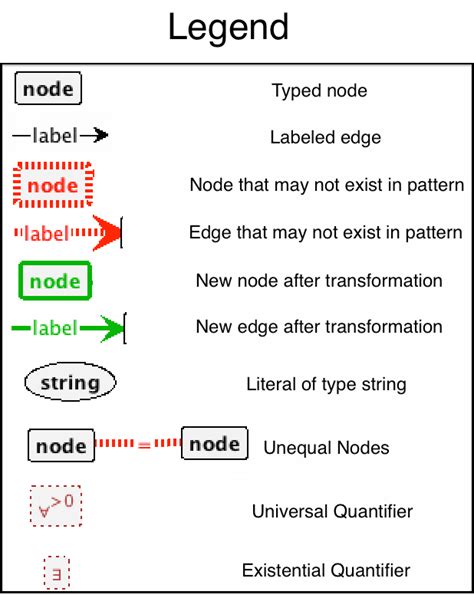 The Graph Transformation Rule To Reconstruct The Pullupmethod