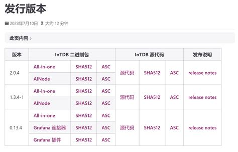 时序数据库选型指南：apache Iotdb为何成为工业物联网首选？ 腾讯云开发者社区 腾讯云