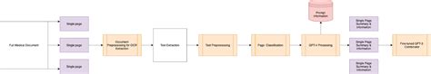 Our Sota Gpt 4 Medical Record Summarization Pipeline Widthai