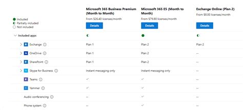 Get Started With Microsoft 365 A Comprehensive Guide Aashu Technologies