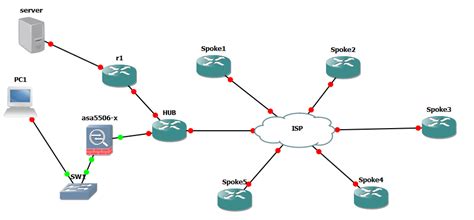 Implementing Cisco ASA Cisco Community