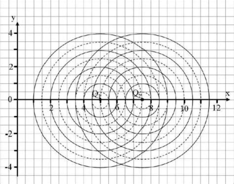 Initial Wave Vs Destructive Interference Raskphysics