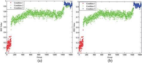 clustering effect of gg fuzzy clustering algorithm with different