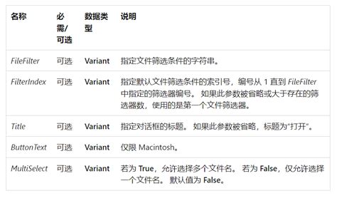 Excel Vba 学习教程 知乎