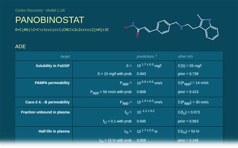 Cortex Virtual Admet