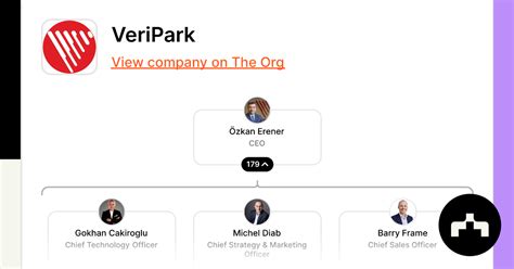 Veripark The Org