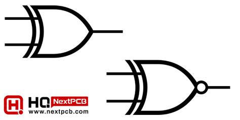 Xor Gate And Xnor Gates Truth Table Symbol And Boolean Expression