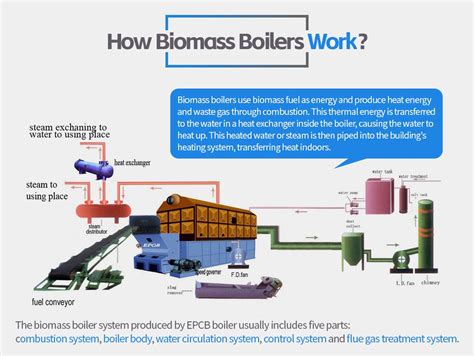 The Ultimate Guide To Biomass Boilers