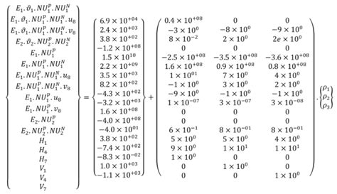 General Solution Of The System Of Equation Download Scientific Diagram