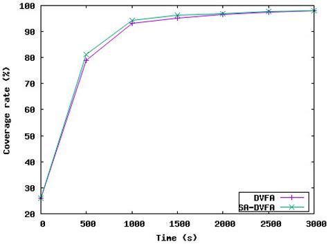 Self Adjustment Energy Efficient Redeployment Protocol For Underwater Sensor Networks