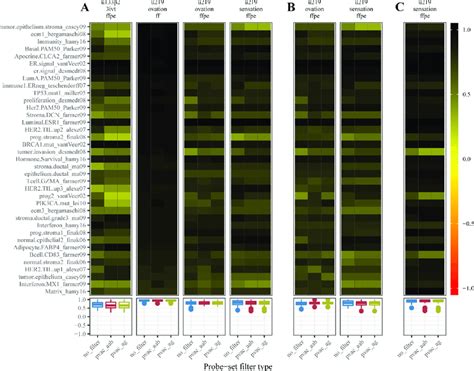 Correlation Profile Of The External Module Set1 Gene Modules In The Download Scientific Diagram