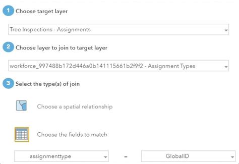 Monitor Assignment Status In Arcgis Dashboards Using A Joined Workforce