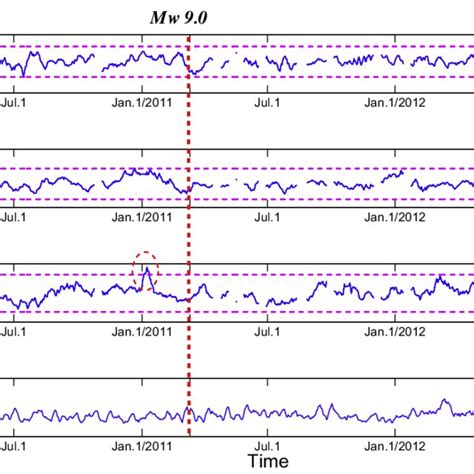 The Raw Data Of Geomagnetic Diurnal Variations Of Kak And Esa Stations Download Scientific