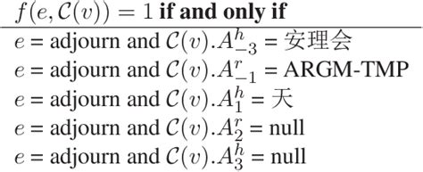 Table 1 From Modeling The Translation Of Predicate Argument Structure For Smt Semantic Scholar