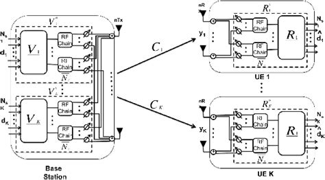 Figure 1 From Joint Hybrid Rf Baseband Transceiver Design For Multi User Mimo Downlink In