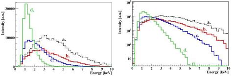 Simulation With The Cern Geant4 Code Of The Propagation Of X Rays Download Scientific Diagram Simulation With The Cern Geant4 Code Of The Propagation Of X Rays Download Scientific Diagram