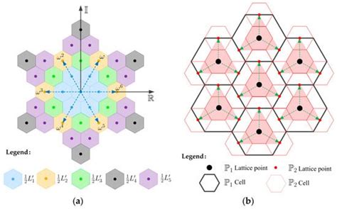 Ijgi Free Full Text Lattice Quad Tree Indexing Algorithm For A