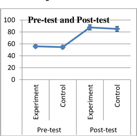 Figure 1 From The Effect Of Problem Based Learning Model Assisted