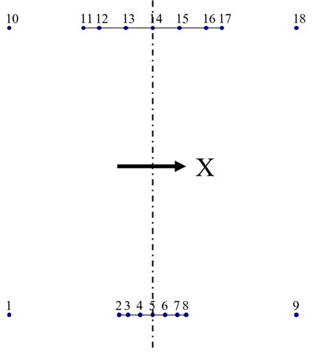 Figure A5 Coordinate Numbering For Calculation Of Properties For