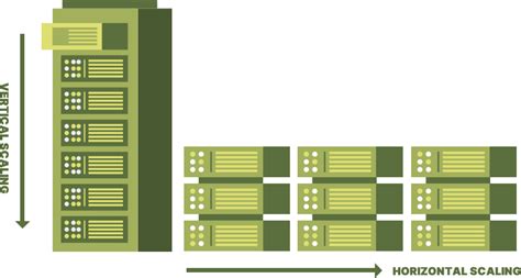 Arangodb Integrated Key Value Advanced Capabilities
