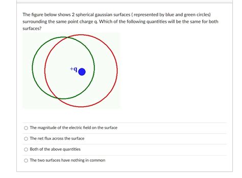 Solved The Figure Below Shows 2 Spherical Gaussian Surfaces Represented By Blue And Green