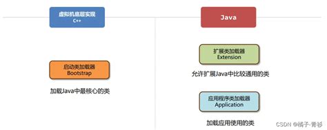 Jvm工作原理与实战十四：jdk9及之后的类加载器 阿里云开发者社区
