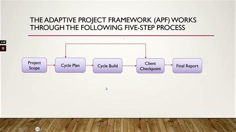 Adaptive Projects Framework Apf Youtube