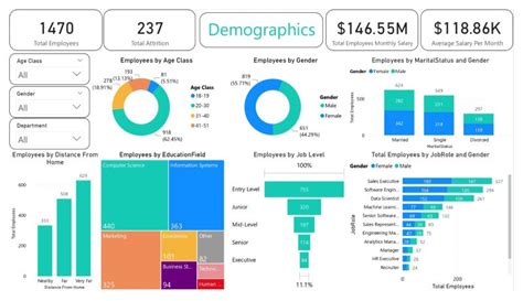 Mohamed Magdy On Linkedin Dataanalytics Humanresourceanalysis