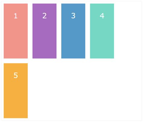 Introduction To Flexbox Inimisttech Blogs